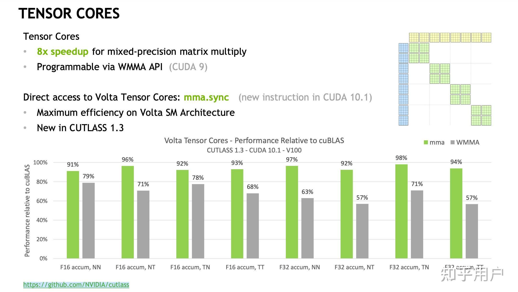 cuda ptx wmma和mma的区别是啥？为什么好像大家都在用mma？ - 知乎