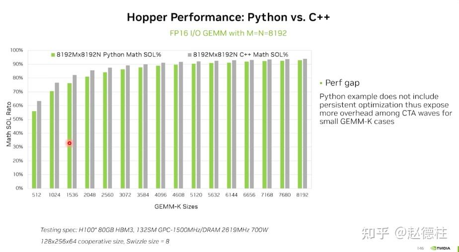 从C++模版到Python CUTLASS开发 - 知乎