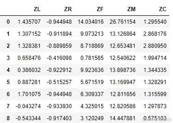 Python用K-Means均值聚类、LRFMC模型对航空公司客户数据价值可视化分析指标应用 - 知乎