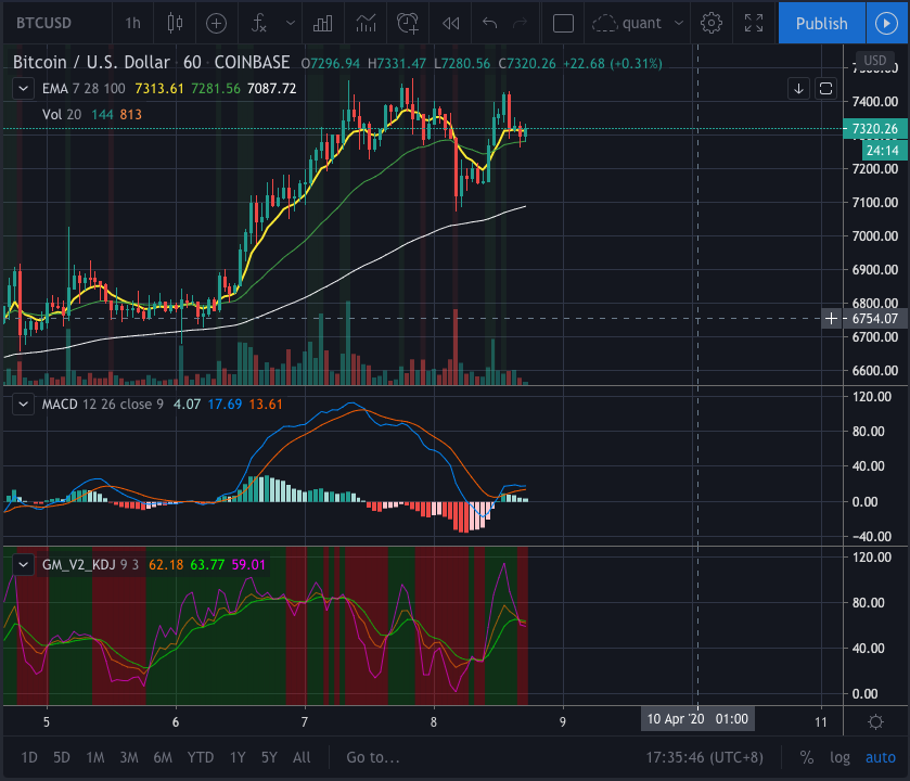 python内存诊断工具pympler - 知乎