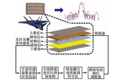 VMO/MMO定义 - 知乎