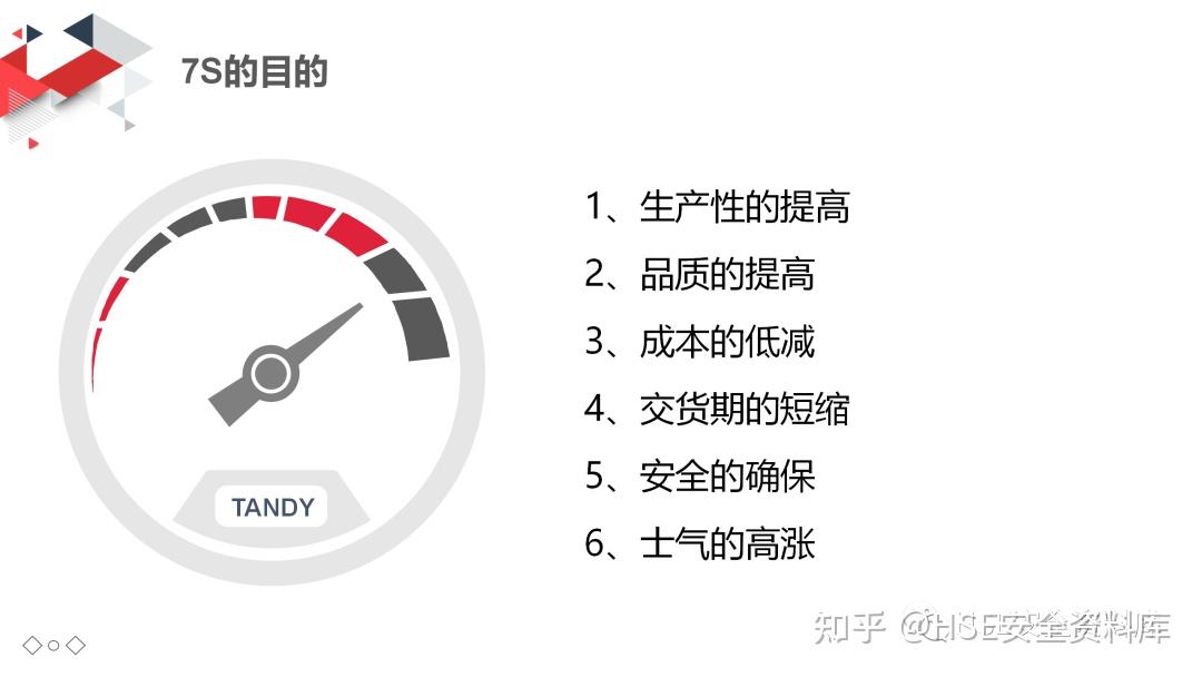 PPT | 【课件】最新7S管理培训（56页） - 知乎