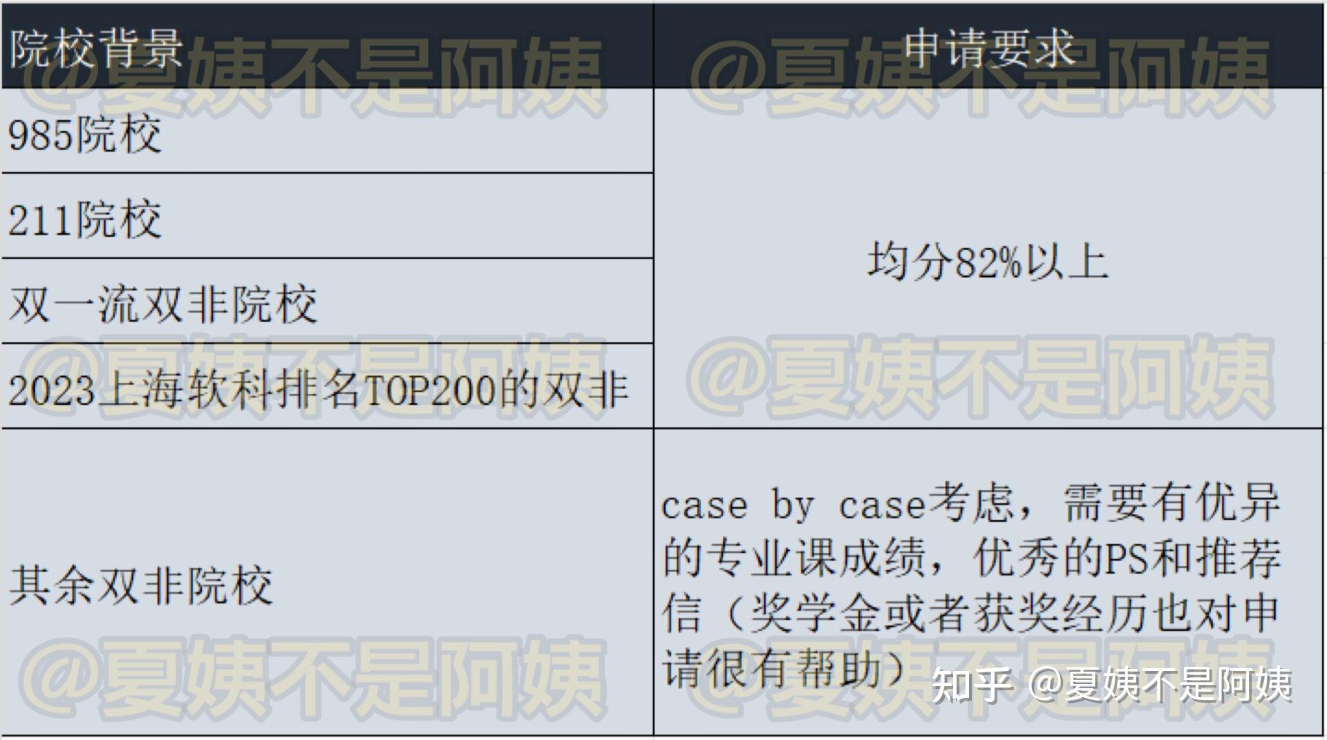 24FALL | TCD圣三一申请要求解析！ - 知乎