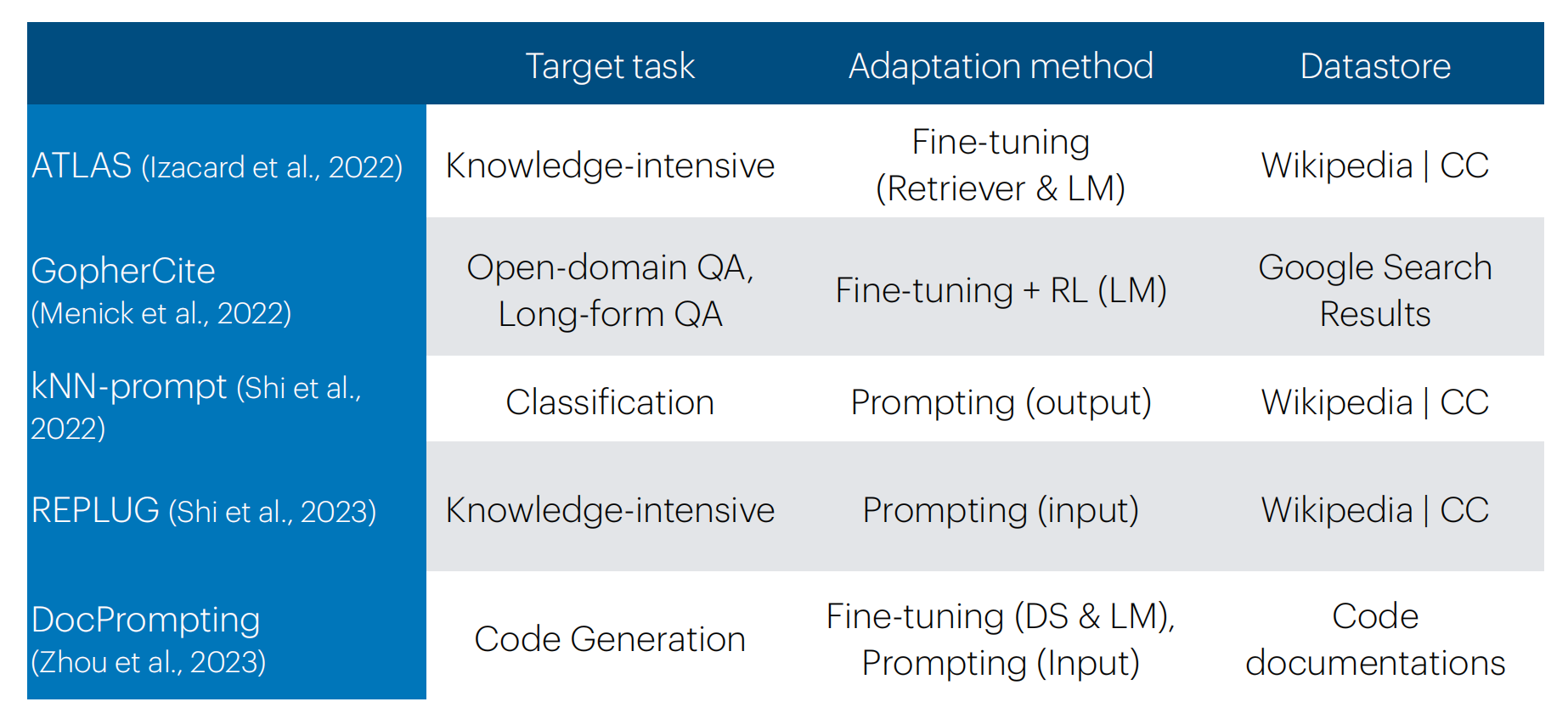 [ACL'23 Tutorial] Retrieval-based LMs学习笔记 - 知乎