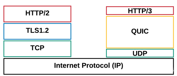 UDP分包与组包 - 知乎