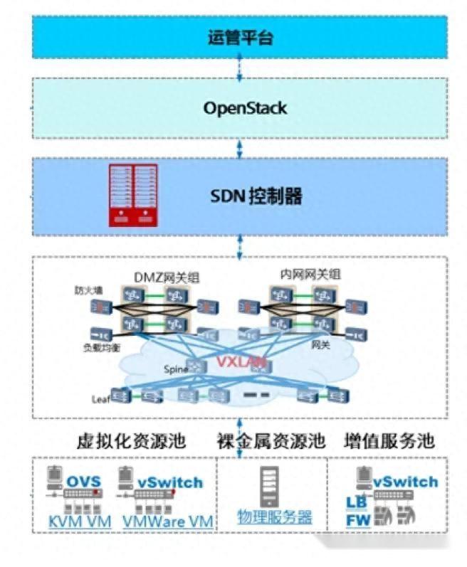 全面认识Openstack - 知乎