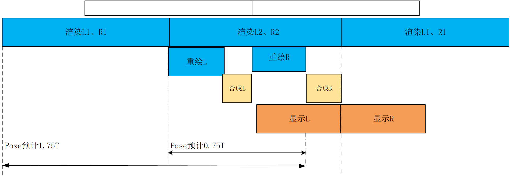 VR显示系列之一：MTP、ATW如何影响显示流水线设计 - 知乎
