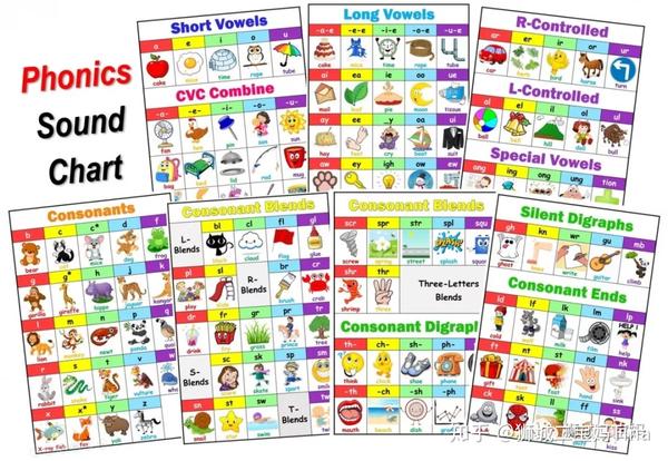 Phonics干货第一波 | 全面解析+学习步骤+规则汇总+DIY素材 - 知乎