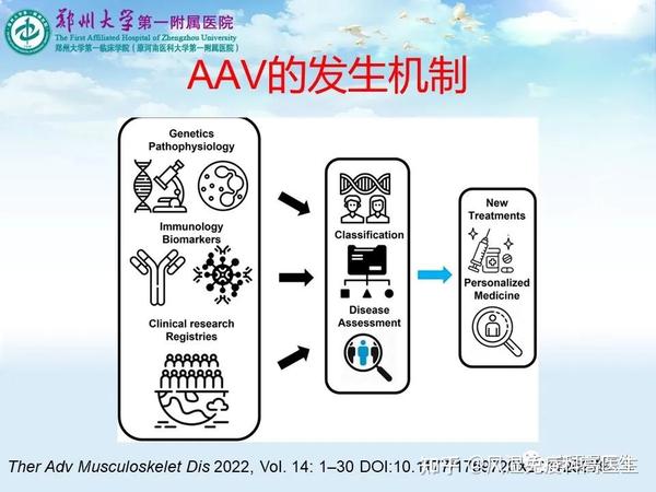 2022年ANCA相关血管炎诊疗进展 - 知乎