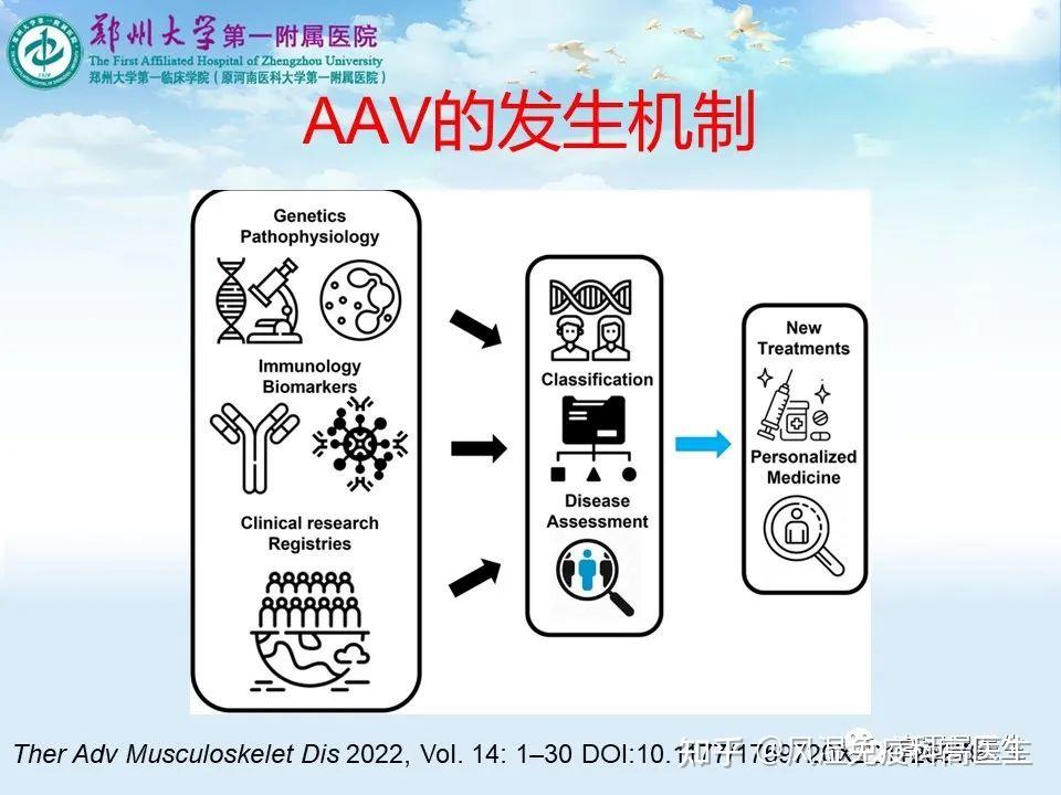 2022年ANCA相关血管炎诊疗进展 - 知乎