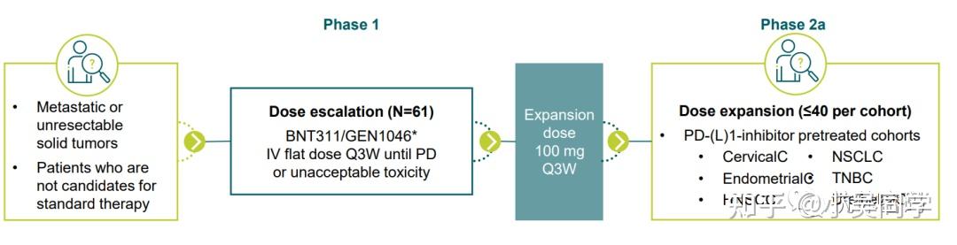 T细胞共刺激靶标：4-1BB - 知乎