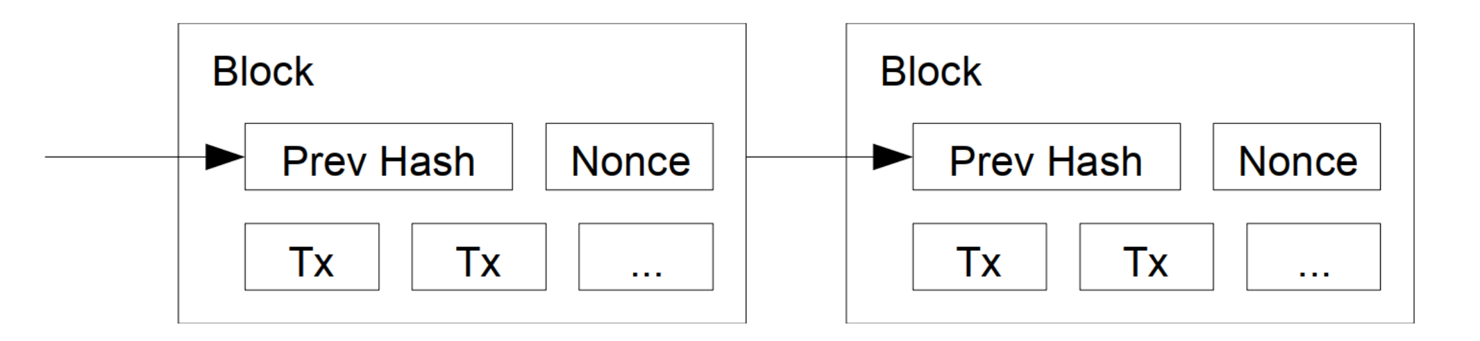 Bitcoin: A Peer-to-Peer Electronic Cash System - 知乎