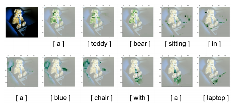 image caption | FULL TRANSFORMER NETWORK FOR IMAGE CAPTIONING - 知乎