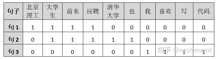 Python从零到壹 十五文本挖掘之数据预处理、jieba工具和文本聚类万字详解 知乎