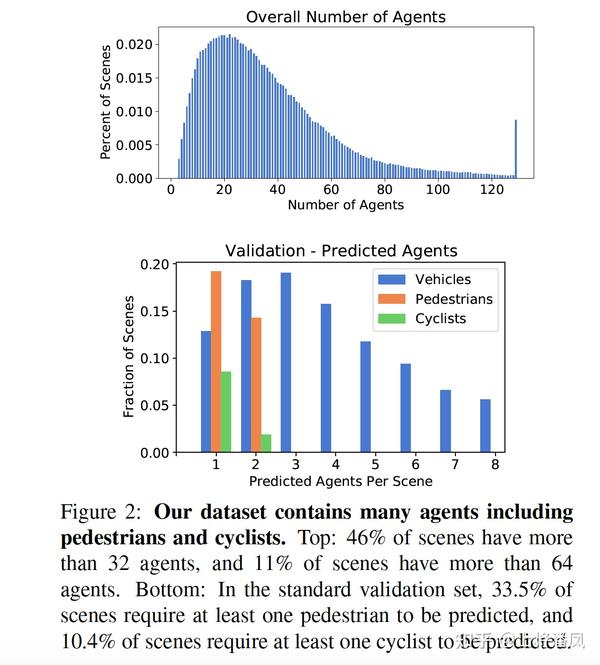 2104-Large Scale Interactive Motion Forecasting for Autonomous Driving ...