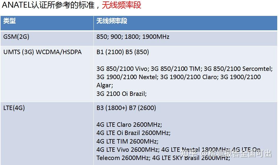 巴西认证基础知识 ANATEL - 知乎