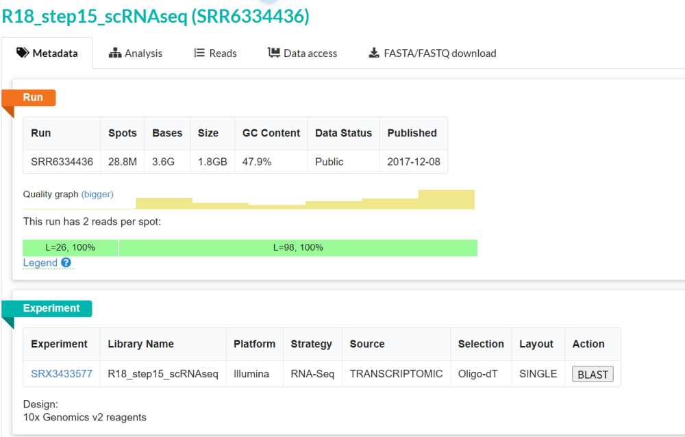 SRR下载原始fastq文件-cellranger-seurat - 知乎