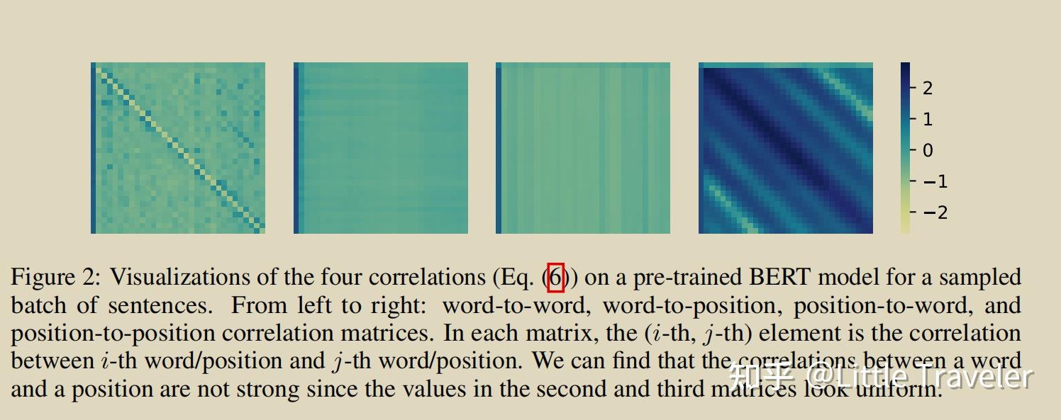 《RETHINKING POSITIONAL ENCODING IN LANGUAGE PRE-TRAINING》阅读笔记 - 知乎