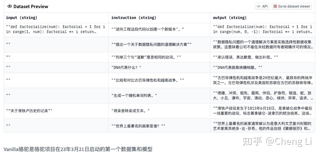 【骆驼】构造中文模型的数据基础，骆驼将逐步开放9个不同领域的中文数据集 - 知乎