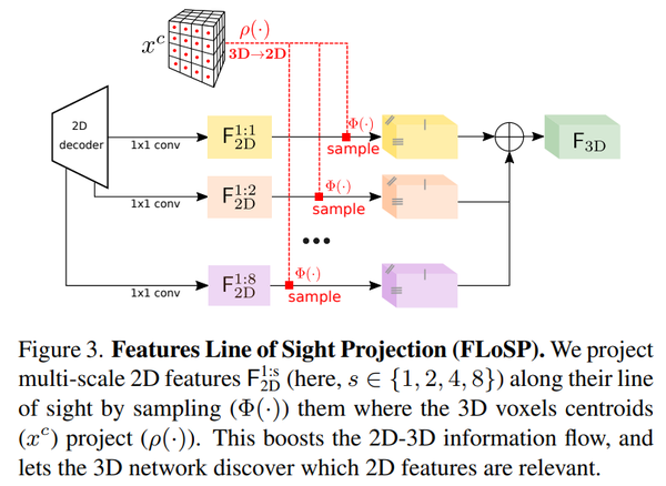 32. MonoScene - 纯视觉空间场景补全 - 知乎