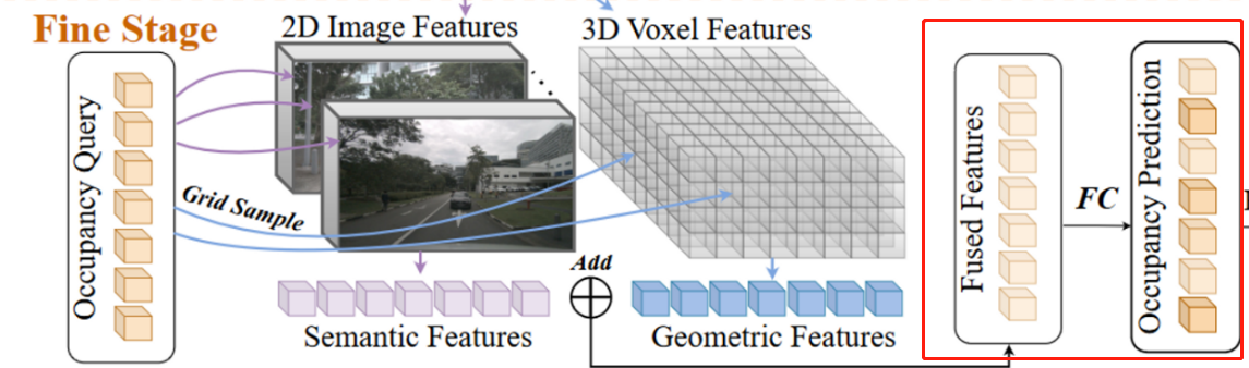 【论文阅读】OpenOccupancy：周视语义占用感知的大规模基准 - 知乎