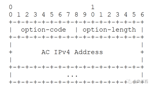 CAPWAP：无线接入点的控制和配置访问控制器 DHCP 选项 - 知乎