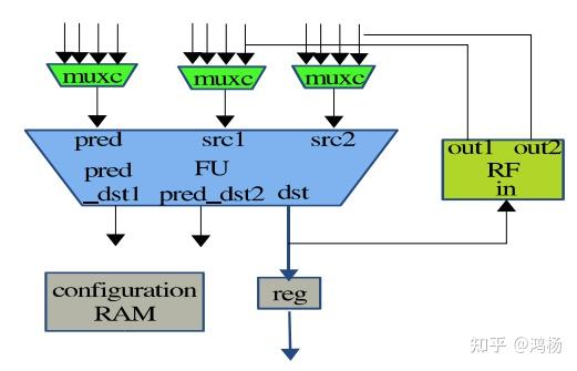 CGRA小调研 - 知乎