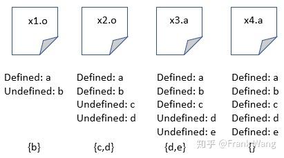 LLVM中的lld程序流程分析 - 知乎