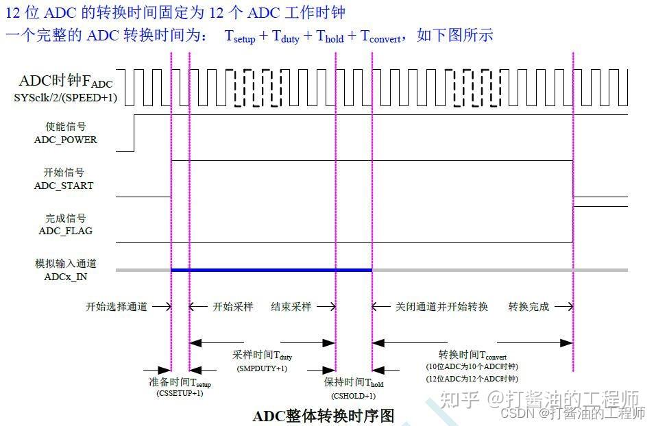 学习笔记|模数转换器|ADC原理|STC32G单片机视频开发教程（冲哥）|第十七集：ADC采集 - 知乎
