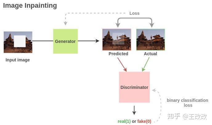 【入门必看】图解自监督学习(Self-Supervised Learning) - 知乎