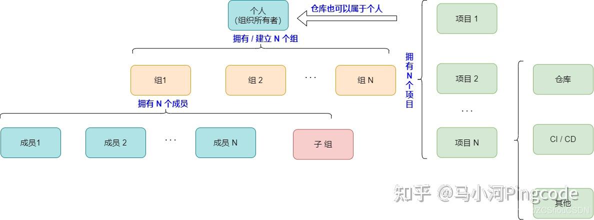 常用的项目管理工具（Github、Gitlab、Gitea、Azure、Worktile） - 知乎