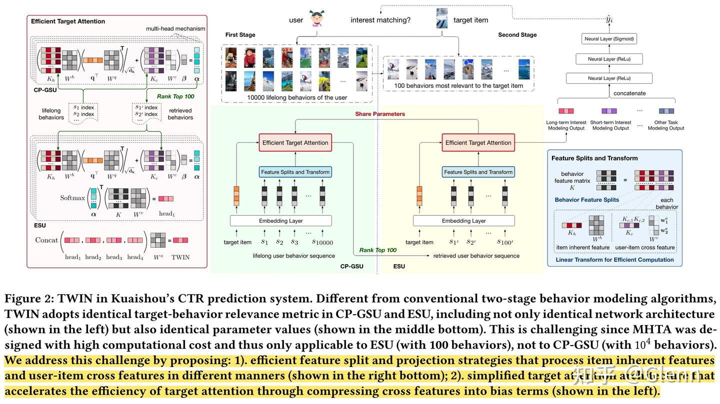 精排模型-行为序列建模（二）：ETA、SDIM、TWIN - 知乎