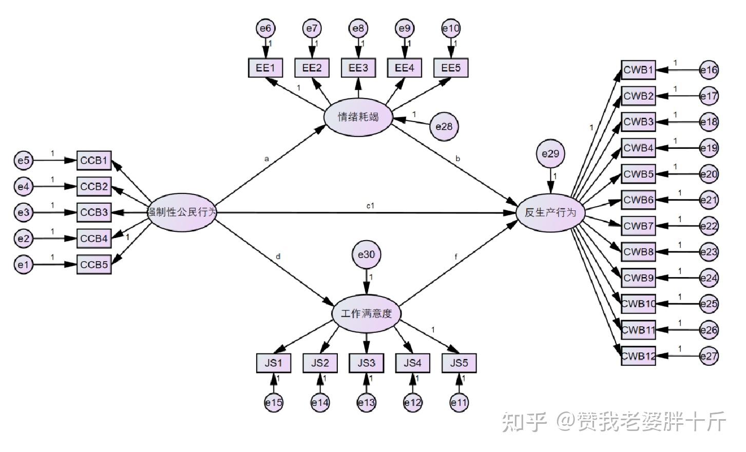 多重中介的MPLUS潜变量结构方程模型? - 知乎