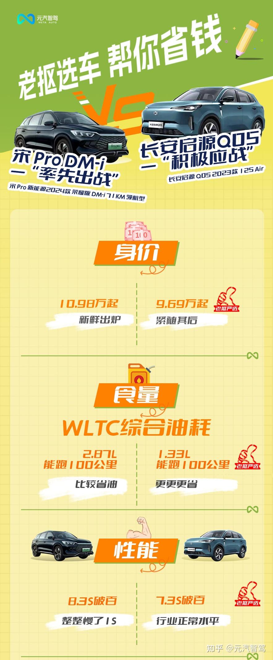 老抠严选｜宋Pro dm-i荣耀版登陆，启源Q05使出“孙子兵法”？ - 知乎