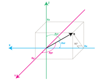 霍尼韦尔 GG1320 RLG激光陀螺仪 - 知乎
