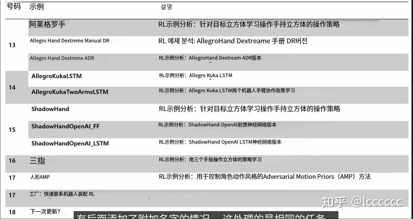【IsaacGym速通1】IsaacGym入门 - 知乎