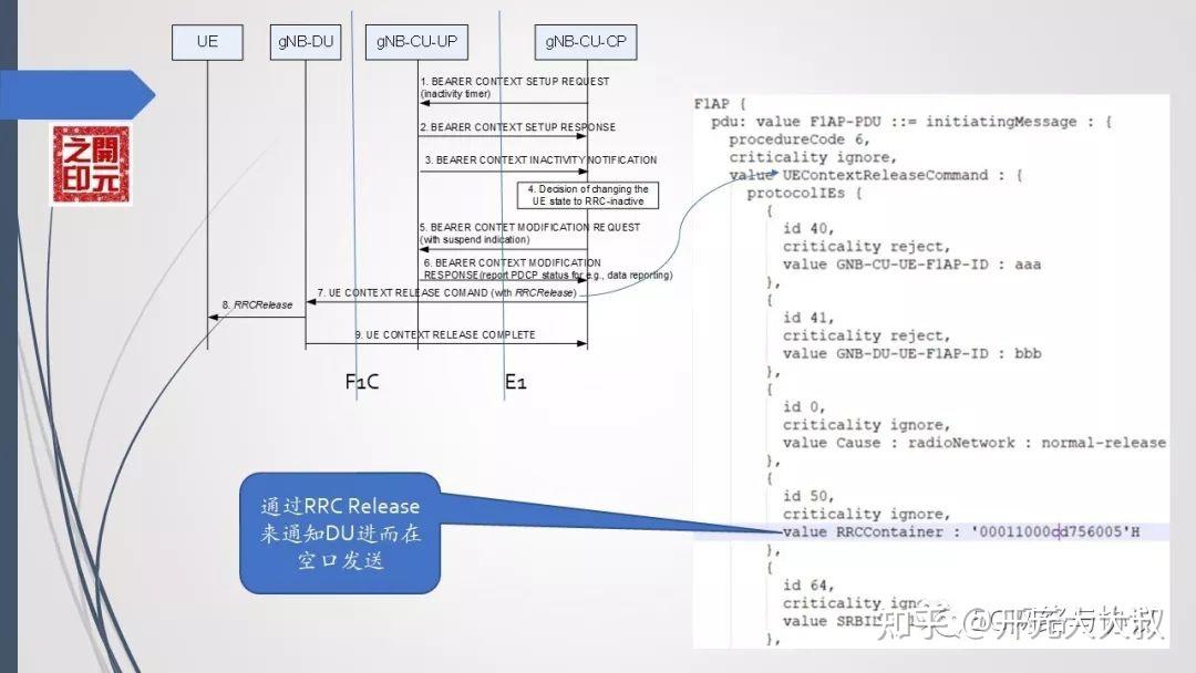 5G RRC Inactive总结及部分log示例 - 知乎