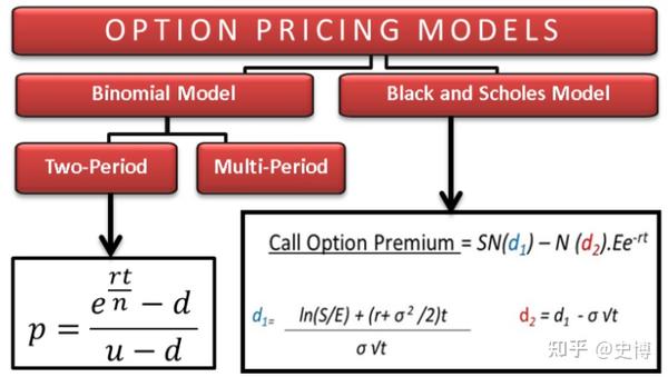 神奇的Merton:从期权到债务信用 - 知乎