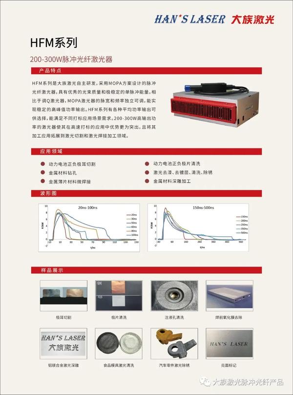 【激光课堂】第一期 热透镜效应——以HFM-250W脉冲光纤激光器为例 - 知乎