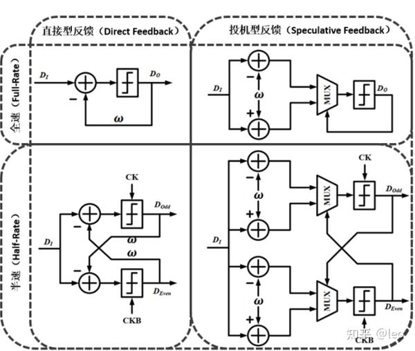 Serdes中的均衡技术学习总结 - 知乎
