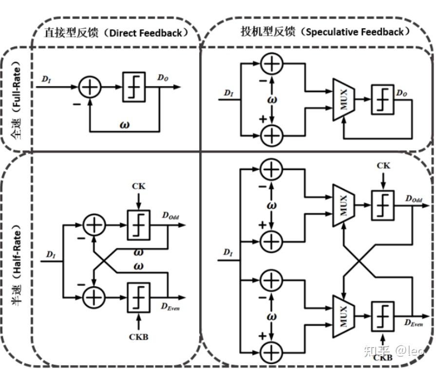 Serdes中的均衡技术学习总结 - 知乎