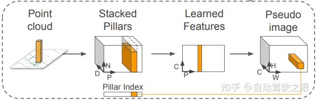 pointpillars网络详解 - 知乎
