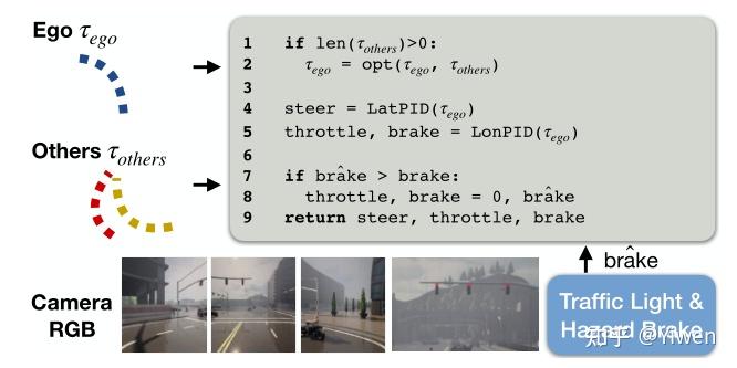 LAV（Learning from All Vehicles）论文精读 - 知乎