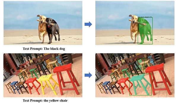 最强Zero-Shot视觉应用：Grounding DINO + Segment Anything + Stable Diffusion - 知乎