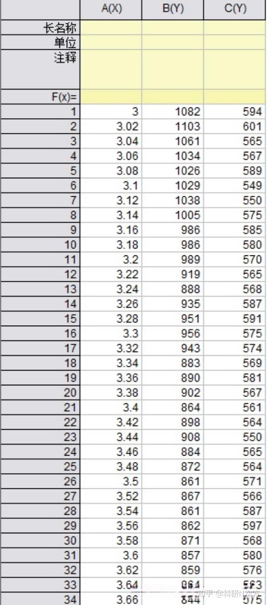 科研干货 | Origin绘制XRD图谱（线图） - 知乎