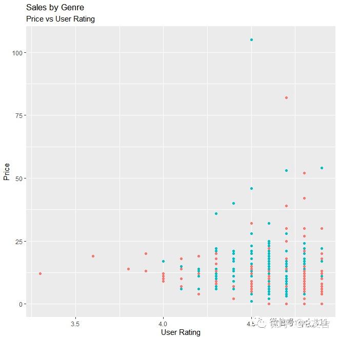 用tidyverse工具进行图书销售数据分析及可视化：dplyr和ggplot2实战 - 知乎