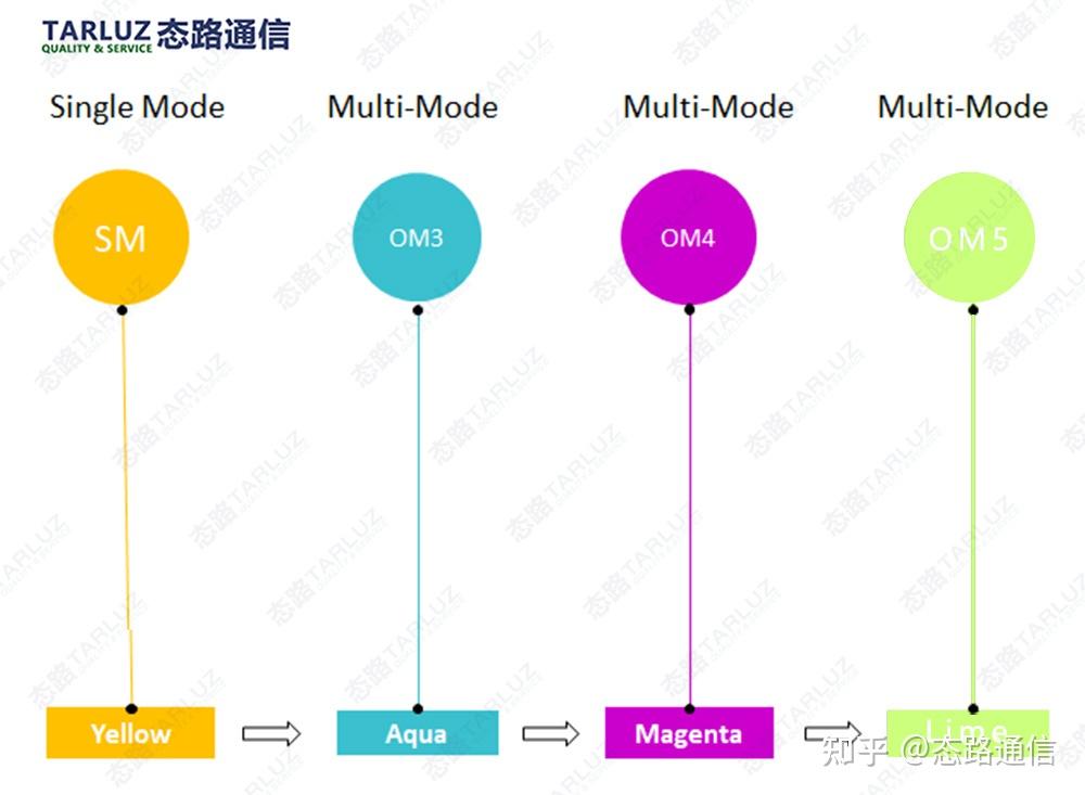 态路小课堂丨光口不亮？三种简单故障排查请查收！ - 知乎