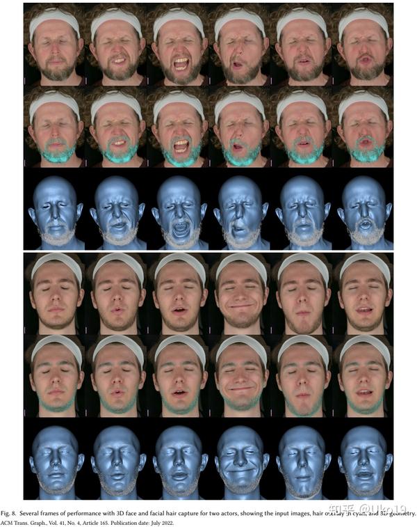 Facial Hair Tracking for High Fidelity Performance Capture笔记 - 知乎