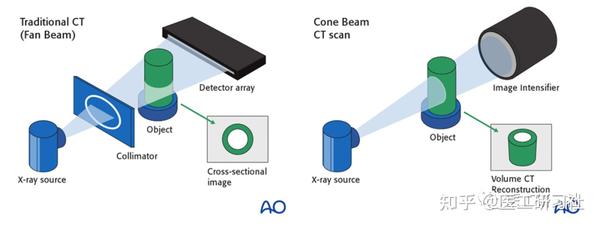 CBCT是CT吗？ - 知乎