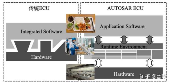 AUTOSAR架构介绍 - 知乎